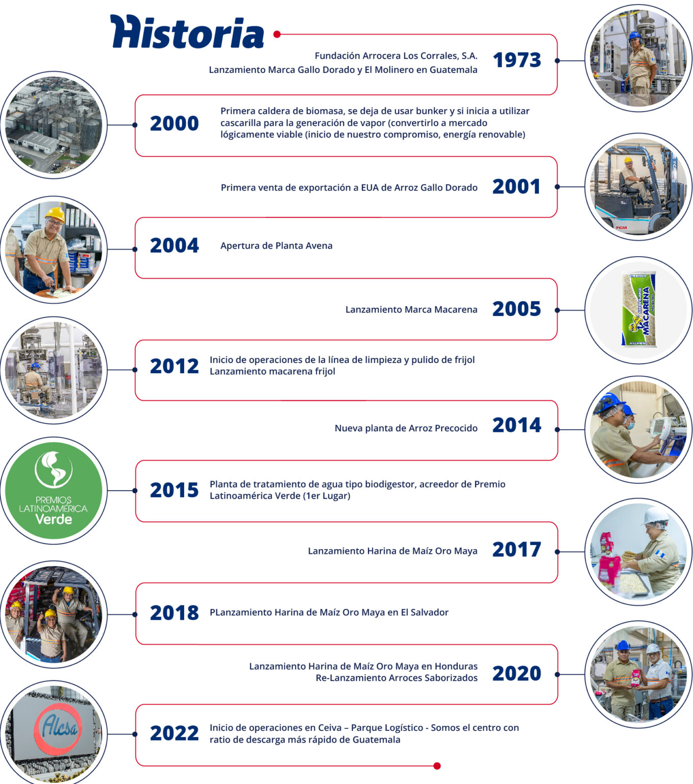 Nuestra Compañia – ALCSA